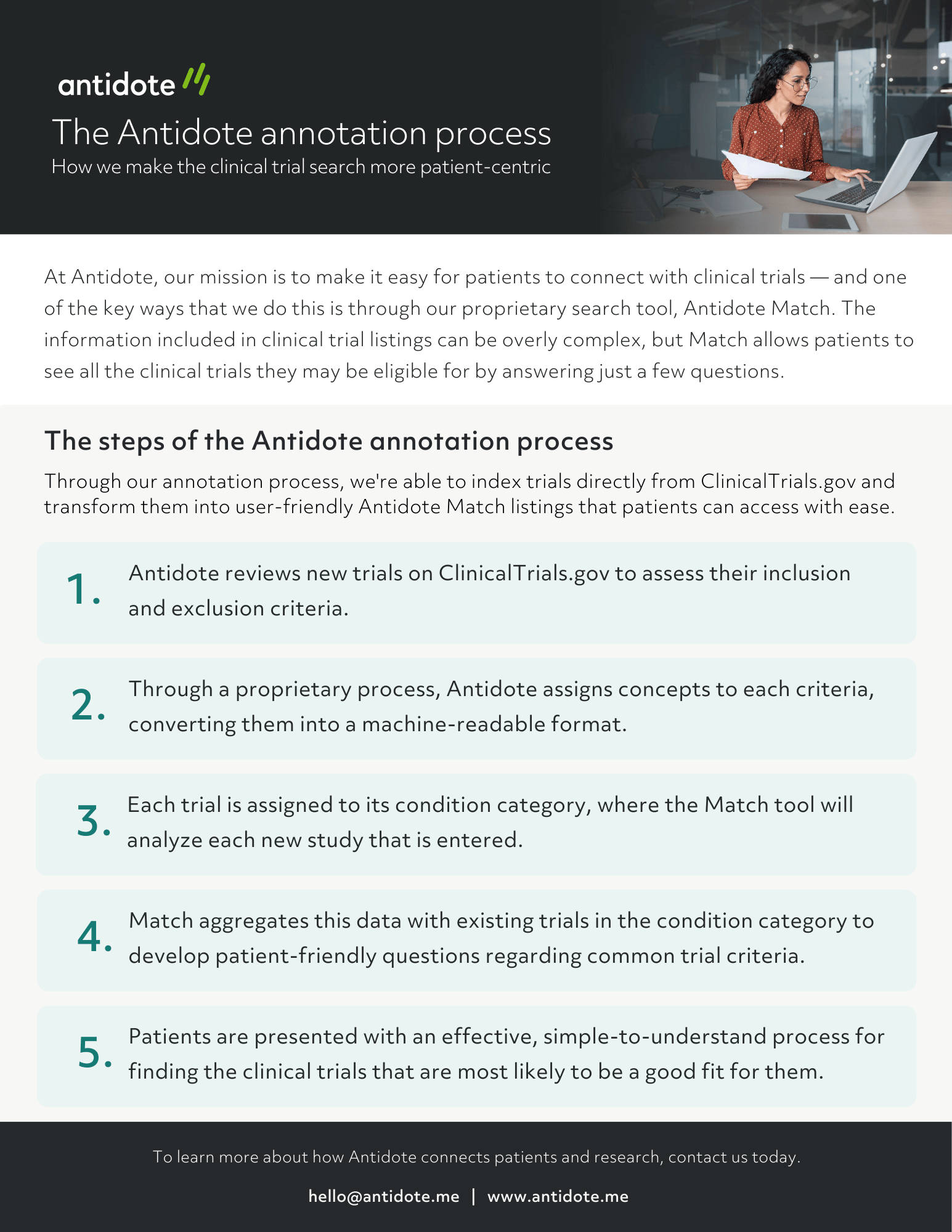 The Antidote annotation process [one-pager]