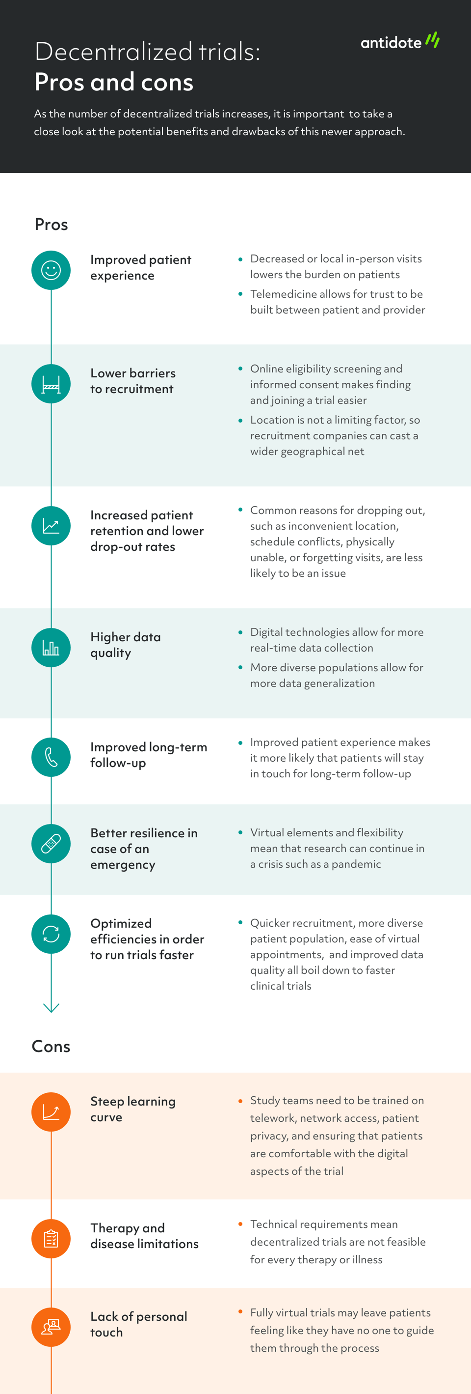 Pros and cons of decentralized clinical trials [infographic]